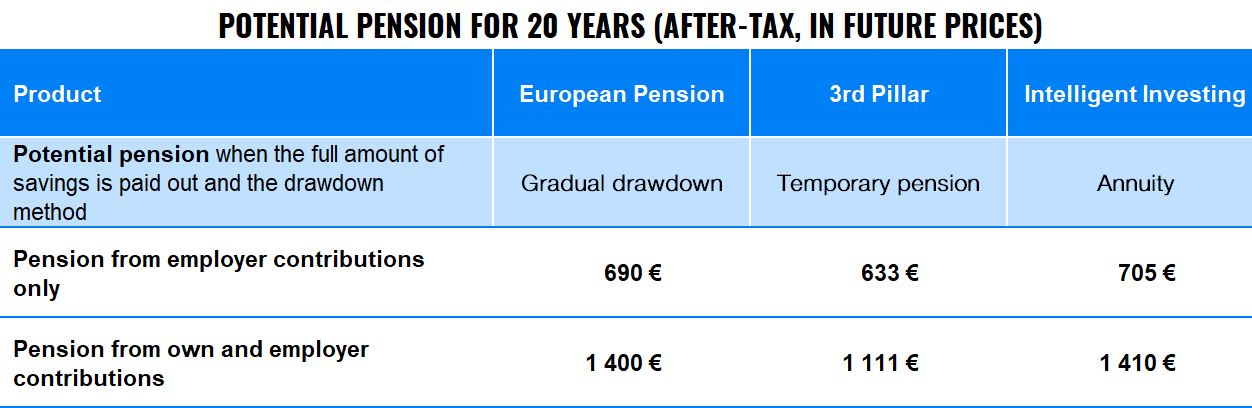 Where Can I Get the Highest Pension? Is the European Pension, 3rd ...