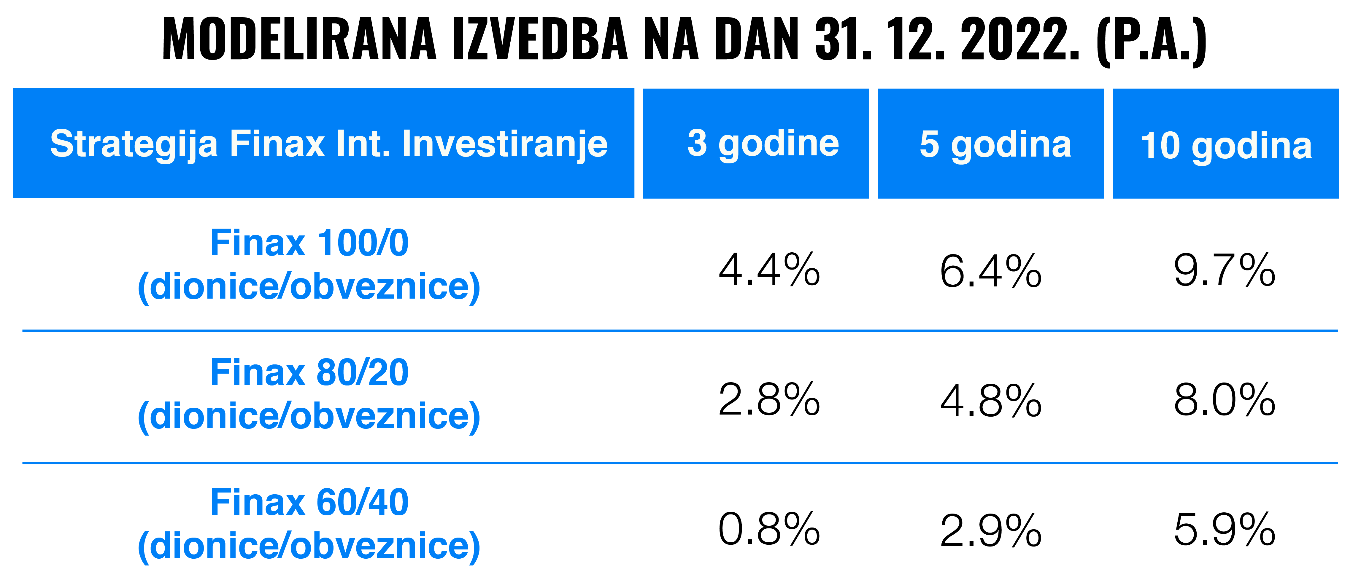 Gdje ću ostvariti veću mirovinu – Europska mirovina vs. III. stup ...